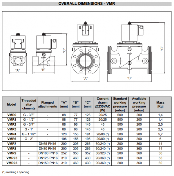 VMR Rapid Opening And Closing Solenoid Valves | Consystec Products