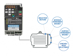 GA500 AC Microdrives For Industrial Applications | Consystec Products